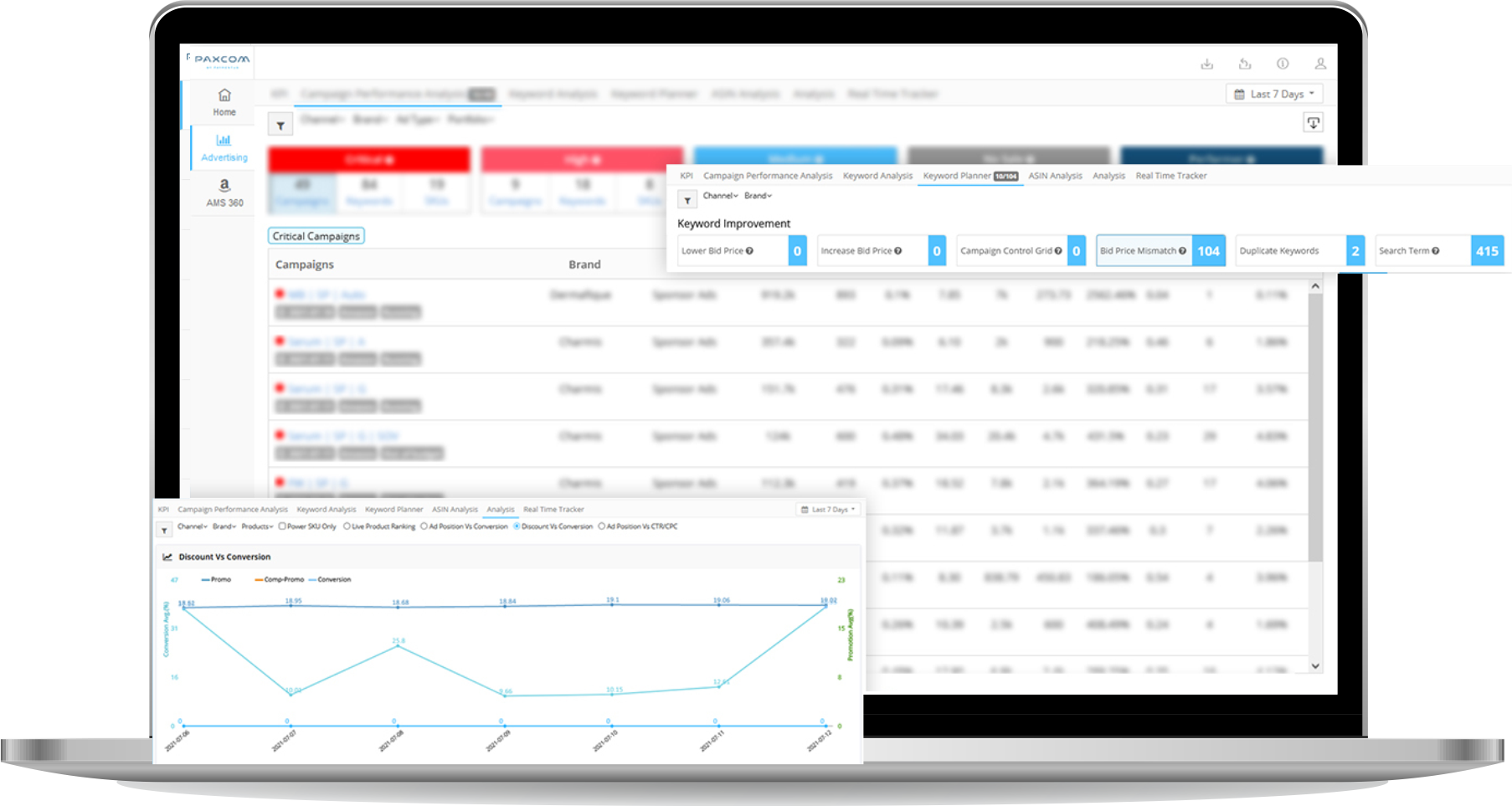 eCommerce Marketing Services & AMS Management Experts by Paxcom