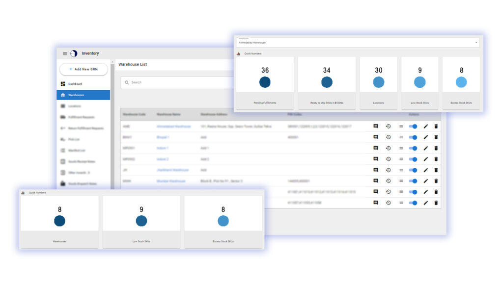 Global Omni Channel Retail Solutions & Services