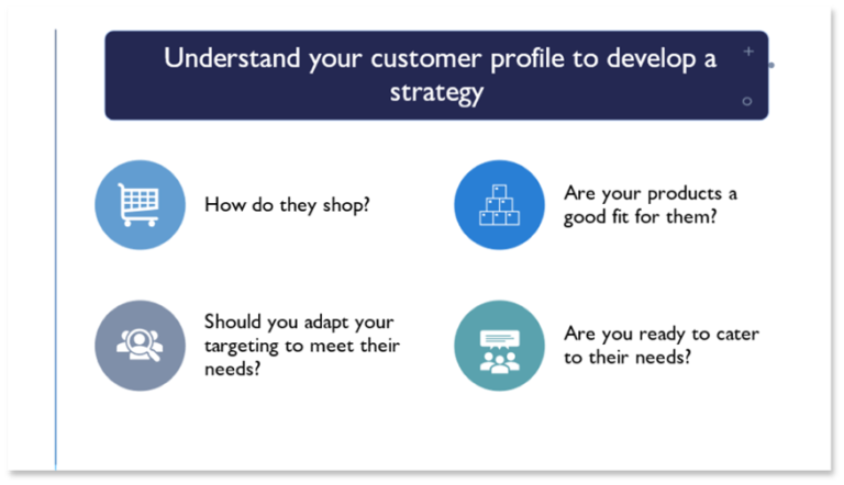 Guide to Online Retail Strategies to Scale Your eCommerce Business